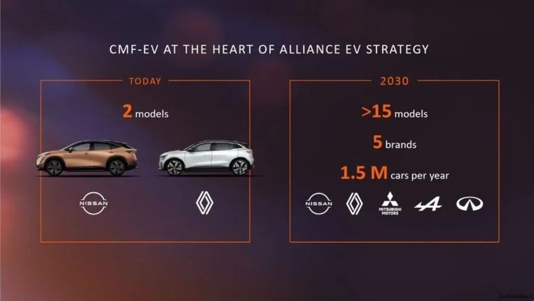 La Alianza Renault-Nissan-Mitsubishi lanzará 35 nuevos coches ...