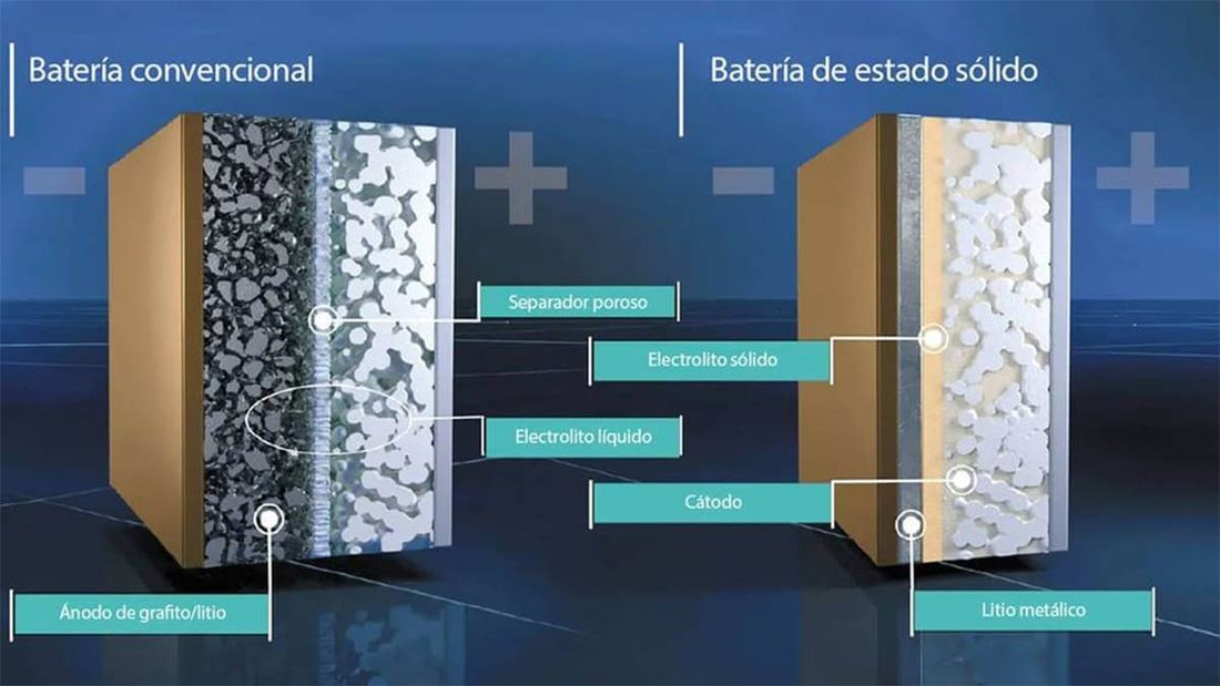 Esta batería con electrolito sólido promete triplicar la autonomía de ...