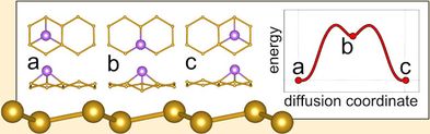 Siliceno. El material del futuro con el que sueñan las baterías