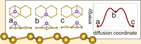 Siliceno. El material del futuro con el que sueñan las baterías
