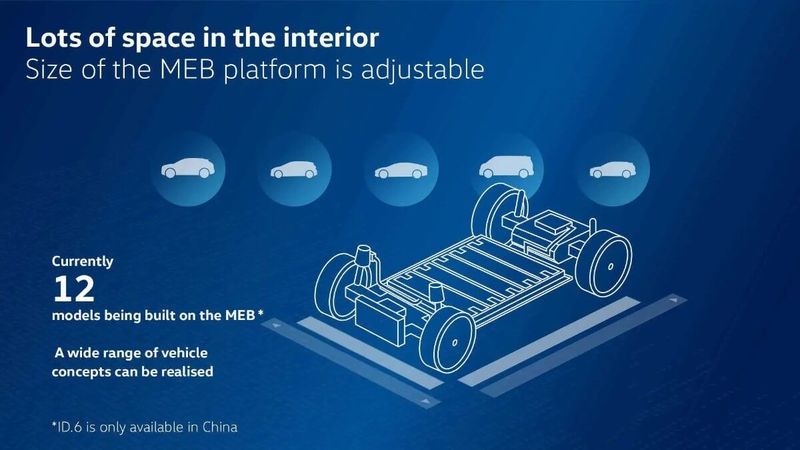 MEB Entry, MEB+ y SSP: ¿qué será lo próximo en Volkswagen?