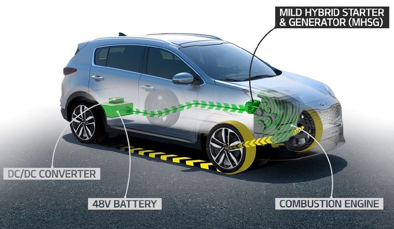 MHEV o Mild Hybrid: qué es y cómo funciona
